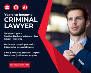 How Many Years Does It Take to Become a Criminal Lawyer?